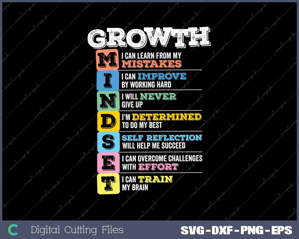 Growth Mindset Classroom Brain Motivation Entrepreneur SVG PNG Files ...